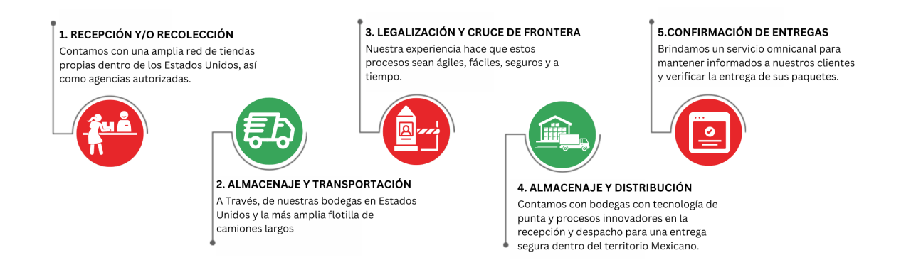 Inicio - Datt Express