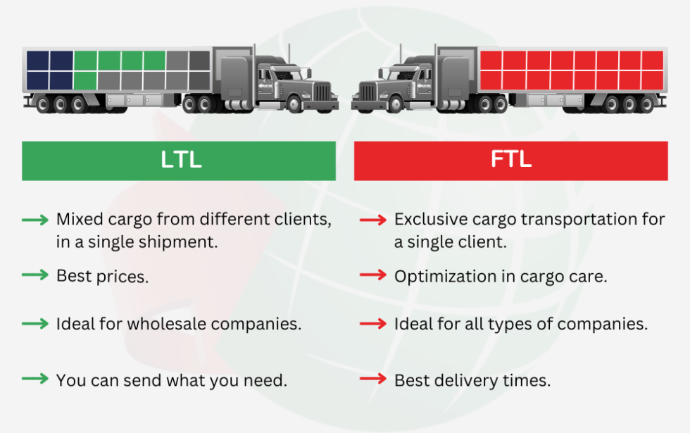 Freight Transportation - Datt Express